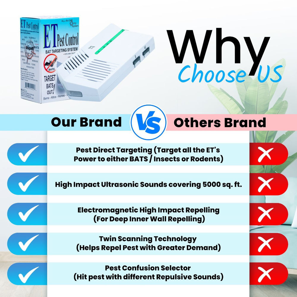 batcontrol-et | ET Pest Control | ET Bat Control | Bat Targeting System